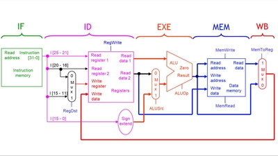 Pipeline data propagation example - Illinois Media Space