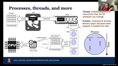Intro to Parallel Computing on HPC Systems Workshop - November 2022 ...