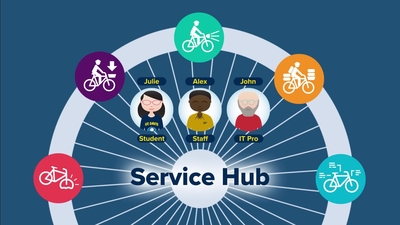 Introducing the Service Hub - University of California, Davis