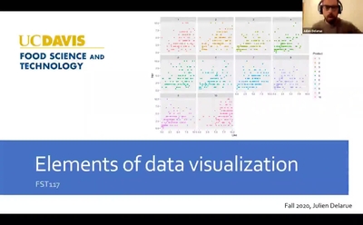 FST117_L3_Data visualization - University of California, Davis