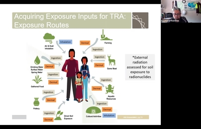 Assessing Contaminant-Related Health Risks for Tribal Communities ...
