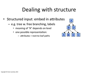 How to Represent Structured Objects in Machine Learning - Media Hopper ...