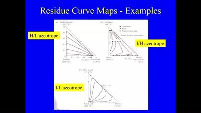Distillation Lecture 8 - residue Curve Map: examples, multiple ...