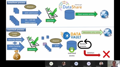 Archiving Your Research Data Part 2: Practical Data Archiving - Media ...