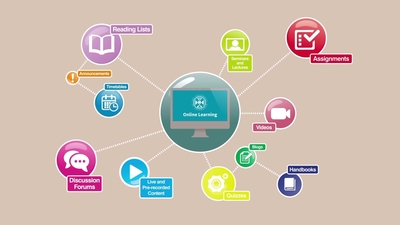 How does online learning work? - Media Hopper Create