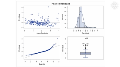10. Non-Normal Data with Example - Media Hopper Create