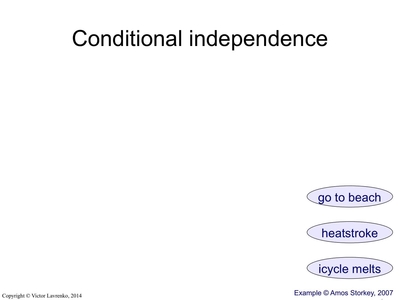 Mutual Independence vs Conditional Independence - Media Hopper Create