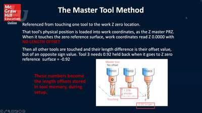 ENGI428-M7a4 - Liberty University