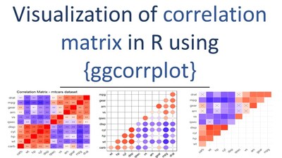 Visualization of Correlation Matrix in R | ggplot2 Extension | R ...