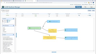 Real Time GIS - Esri Videos: GIS, Events, ArcGIS Products & Industries