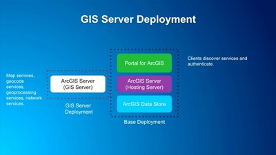 ArcGIS Enterprise in the Microsoft Azure Cloud - Esri Videos: GIS ...