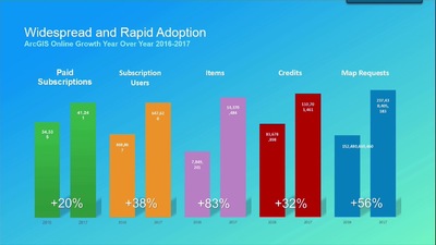 ArcGIS Online: Core Concepts for Developers - Esri Videos: GIS, Events ...