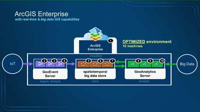Real-Time GIS: Best Practices - Esri Videos: GIS, Events, ArcGIS ...