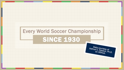 Animated Maps: Every World Soccer Championship Since 1930 - Esri Videos ...