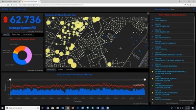 Increasing the “Flow” in Fire Hydrant Maintenance - Esri Videos: GIS ...