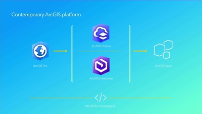 What's New in ArcGIS Enterprise - Esri Videos: GIS, Events, ArcGIS ...