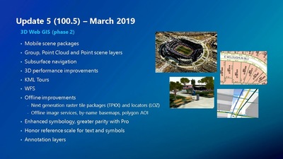 ArcGIS Runtime: Road Ahead - Esri Videos: GIS, Events, ArcGIS Products ...