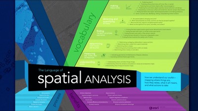 ArcGIS User Seminar – The Language of Spatial Analysis - Esri Videos ...