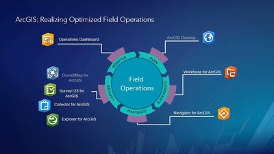 Optimizing Field Operations for Assessors - Esri Videos: GIS, Events ...
