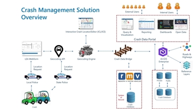 GIS for Effective Safety Management - Esri Videos: GIS, Events, ArcGIS ...