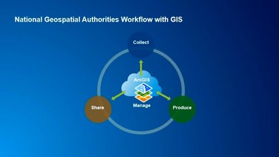 Modernizing National Government - Esri Videos: GIS, Events, ArcGIS ...