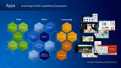 Improving Workflows with Mobile Apps - Esri Videos: GIS, Events, ArcGIS ...