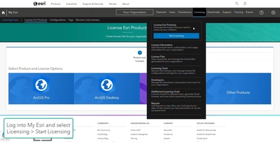 Concurrent Use ESLF - Esri Videos: GIS, Events, ArcGIS Products ...