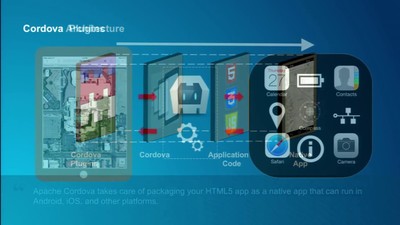 Building Offline Apps Using a Hybrid Approach: ArcGIS API for ...