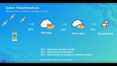 Collector for ArcGIS: High Accuracy Data Collection - Esri Videos: GIS ...