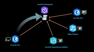 Share a web tool - Esri Videos: GIS, Events, ArcGIS Products & Industries