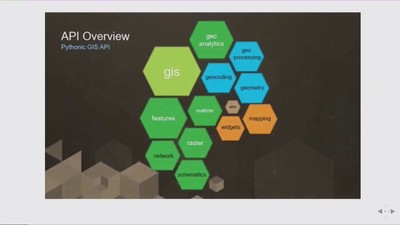 ArcGIS API for Python: Administering Your Web GIS - Hands-On Demo ...