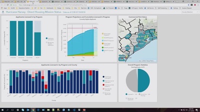 Operations Dashboard for ArcGIS: An Introduction - Esri Videos: GIS ...