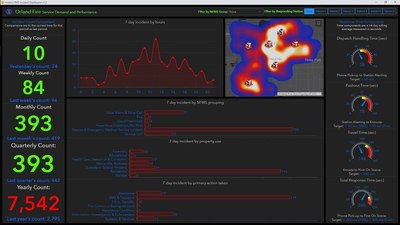 Esri Fire and EMS Webinar Series: Data Analysis for the Fire Service ...