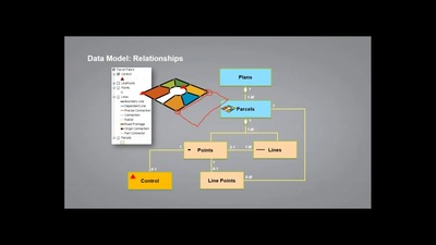 Preparing Your Data for Parcel Fabric Migration - Esri Videos: GIS ...