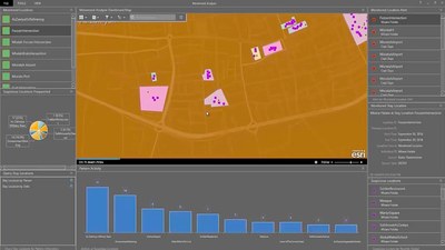 Activity Based Intelligence: A Perilous Journey to Intelligence ...