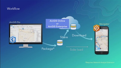 Navigator for ArcGIS: Creating Custom Navigation Maps - Esri Videos ...