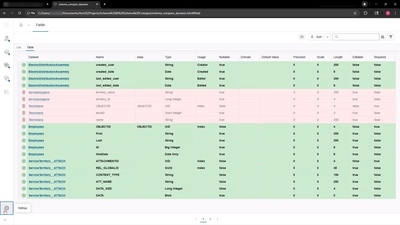 Use the Compare Schema Tool in ArcGIS Pro - Esri Videos: GIS, Events ...