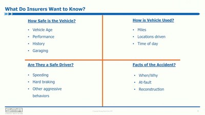 Insurance and a World of Connected Vehicles - Esri Videos: GIS, Events ...
