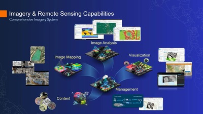Teaching Modern Image Analysis and Remote Sensing - Esri Videos: GIS ...