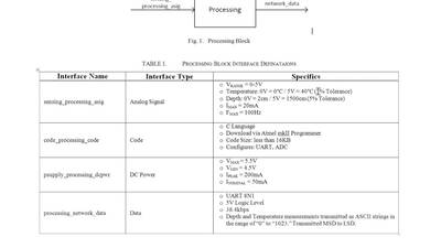 Block Diagram (Part 4) - OSU MediaSpace