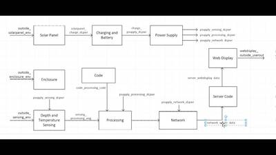 Block Diagram (Part 3) - OSU MediaSpace
