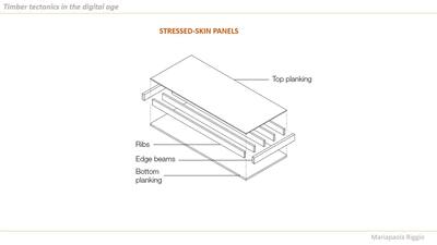 Week 2 - Stressed-skin panels_with quiz - Quiz - OSU MediaSpace