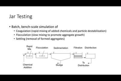 Jar Testing Fundamentals - OSU MediaSpace