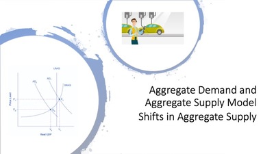 The Aggregate Supply–Aggregate Demand Model - Shifts in Aggregate ...