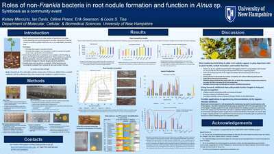 Roles of non-Frankia bacteria in root nodule formation and function in ...