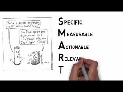 SMART Goals - Quick Overview - MSU MediaSpace