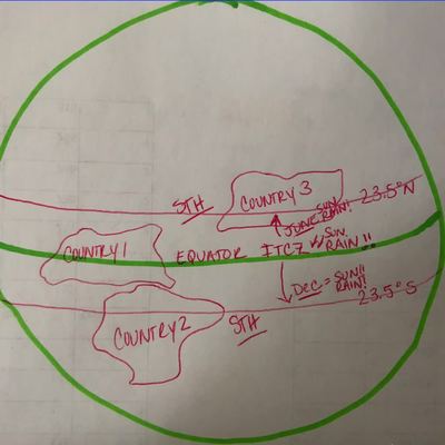 Seasonal Shifts of the ITCZ and Relative Location: Draw a picture ...
