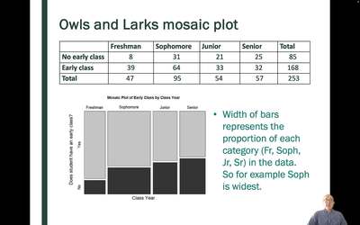 MosaicPlots - MSU MediaSpace
