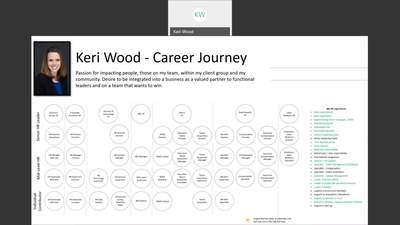 HR--Keri Wood--Alum - MSU MediaSpace